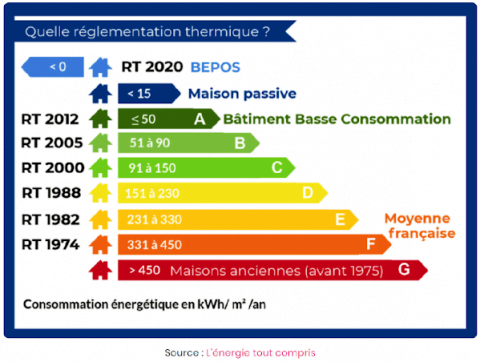 RE2020 - La Règlementation Environnementale - Toit végétalisé