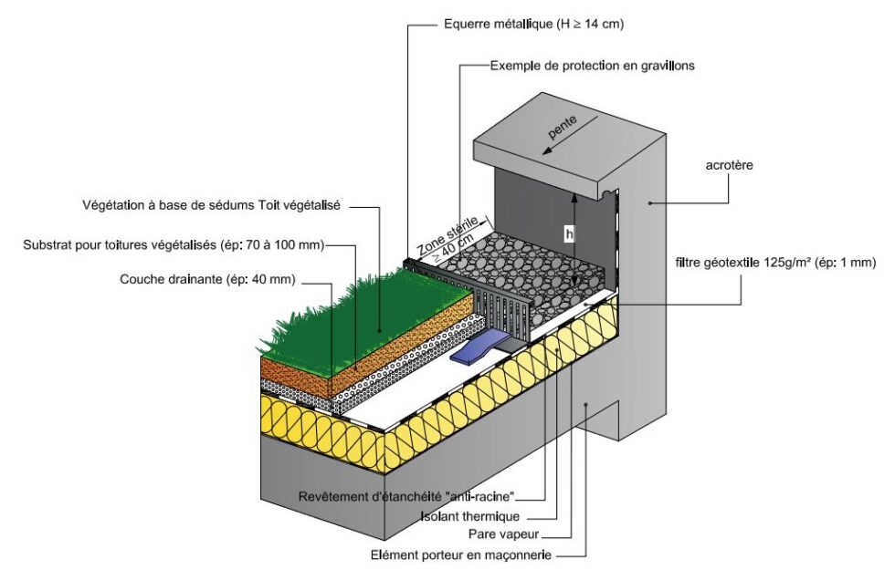 Quelques points techniques à prendre en compte dans le cas d'une ...